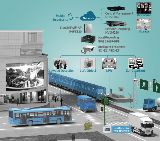City Surveillance Intelligent Digital Security City Surveillance Intelligent Digital Security