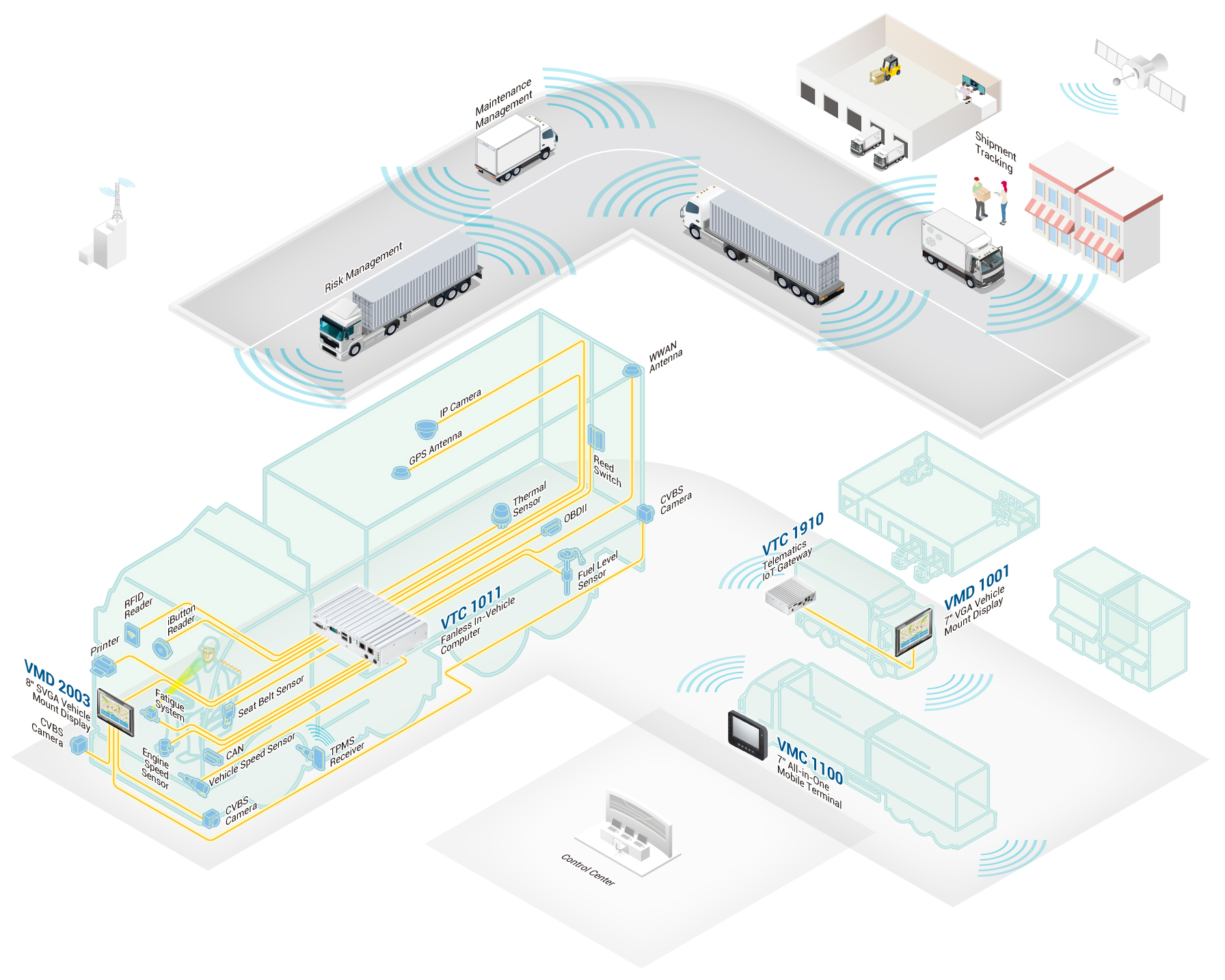 Fleet Management Fleet Management